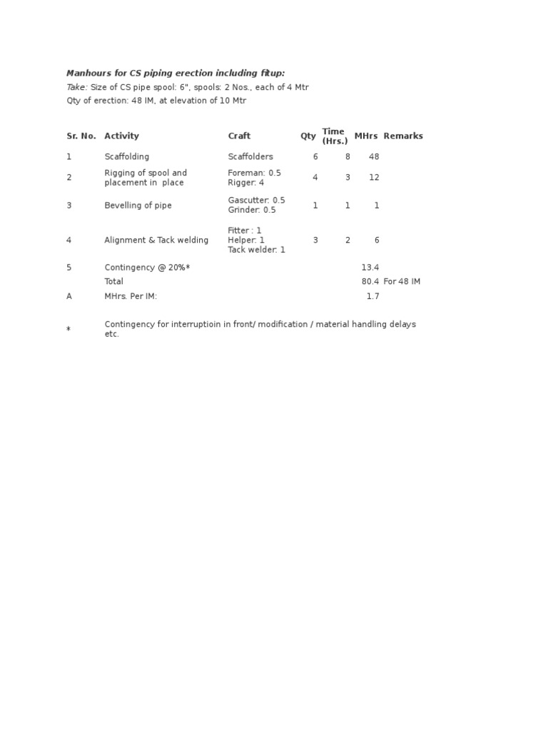 Manhours For CS Piping Erection Including Fitup | PDF