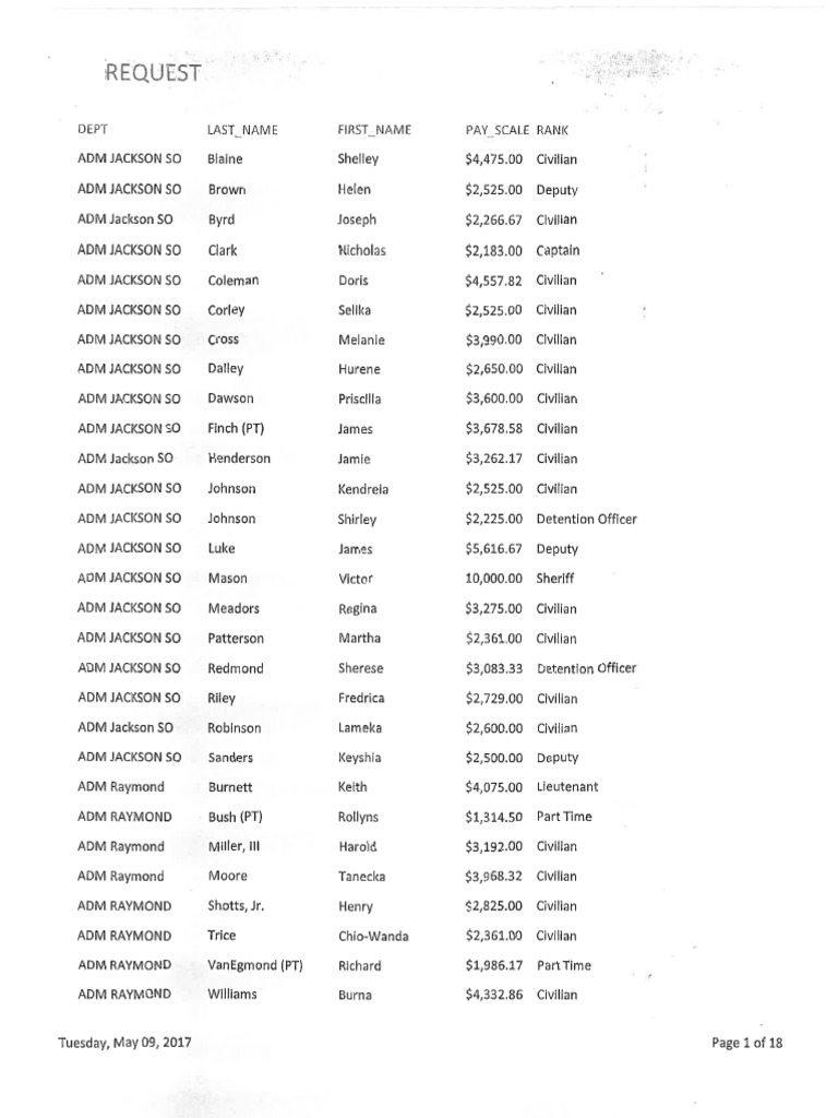 HCSO Employees (Pay and Rank). 5.9.17-1