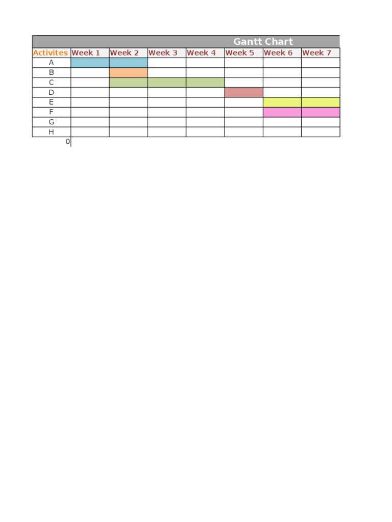 Gantt Chart: Week 1 Week 2 Week 3 Week 4 Week 5 Week 6 Week 7 | PDF
