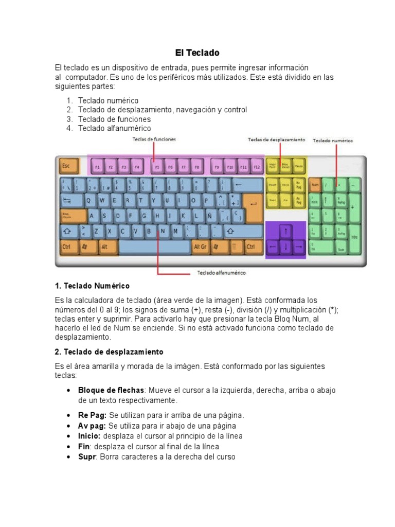 El Teclado Y Sus Partes Teclado Informática
