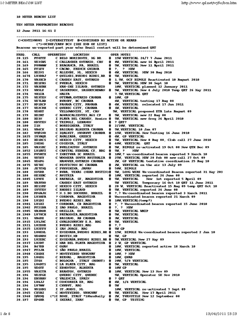 10 Meter Beacon List | Radio | Electrical Engineering