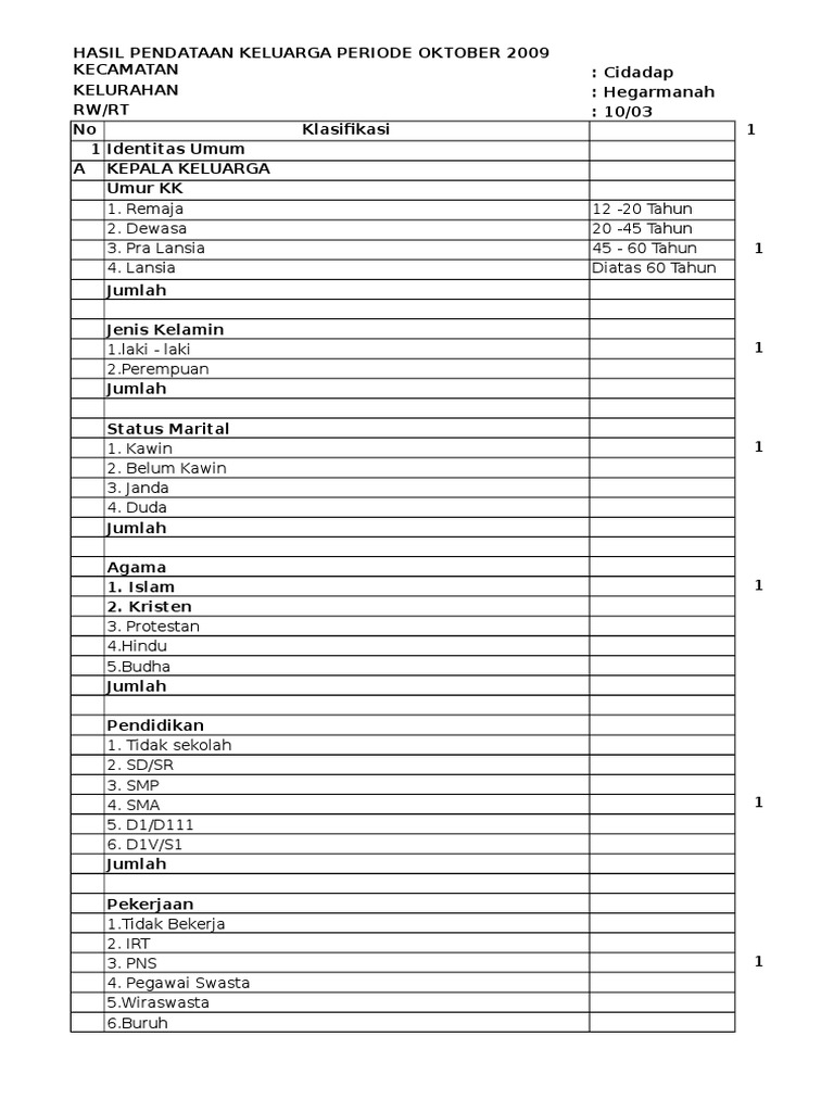 CONTOH Rekapan Hasil Pendataan RT | PDF