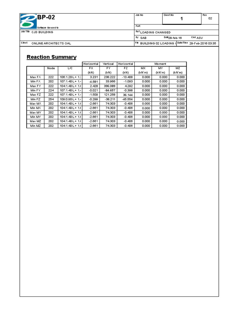 BP 02 | PDF | Computing | Business