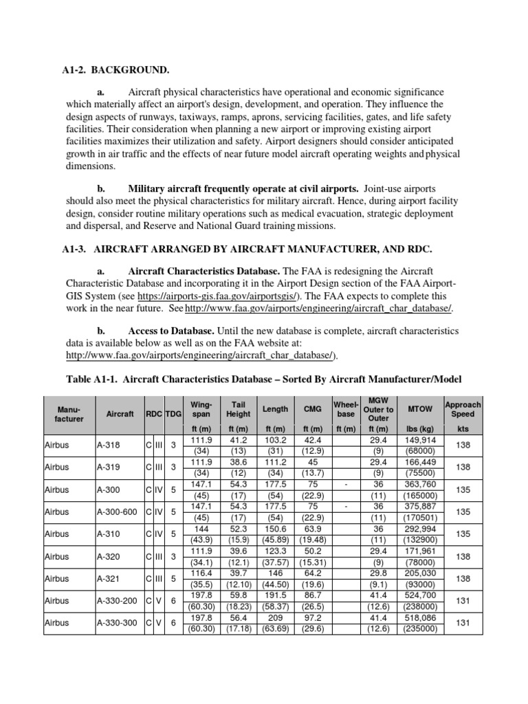Tabel FAA | PDF | Airport | Aircraft