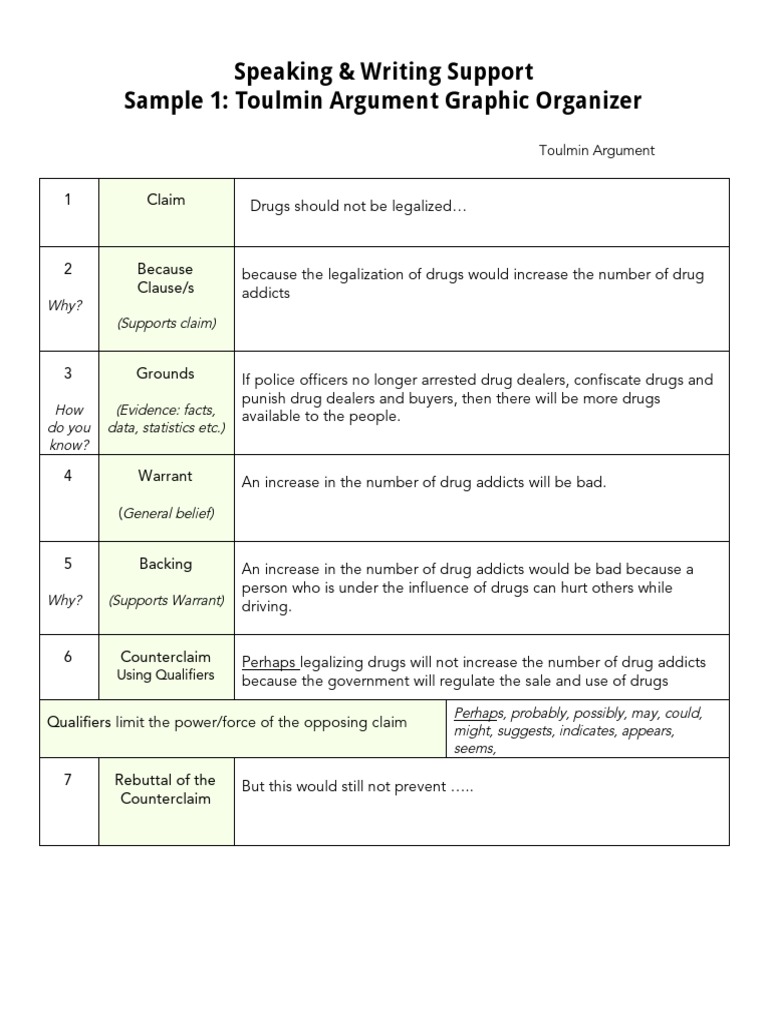 Toulmin Argument Graphic Organizer | PDF