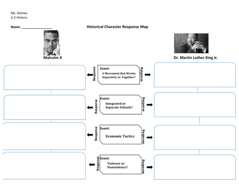 Edsc 442s - Malcolm X MLK Graphic Organizer | PDF