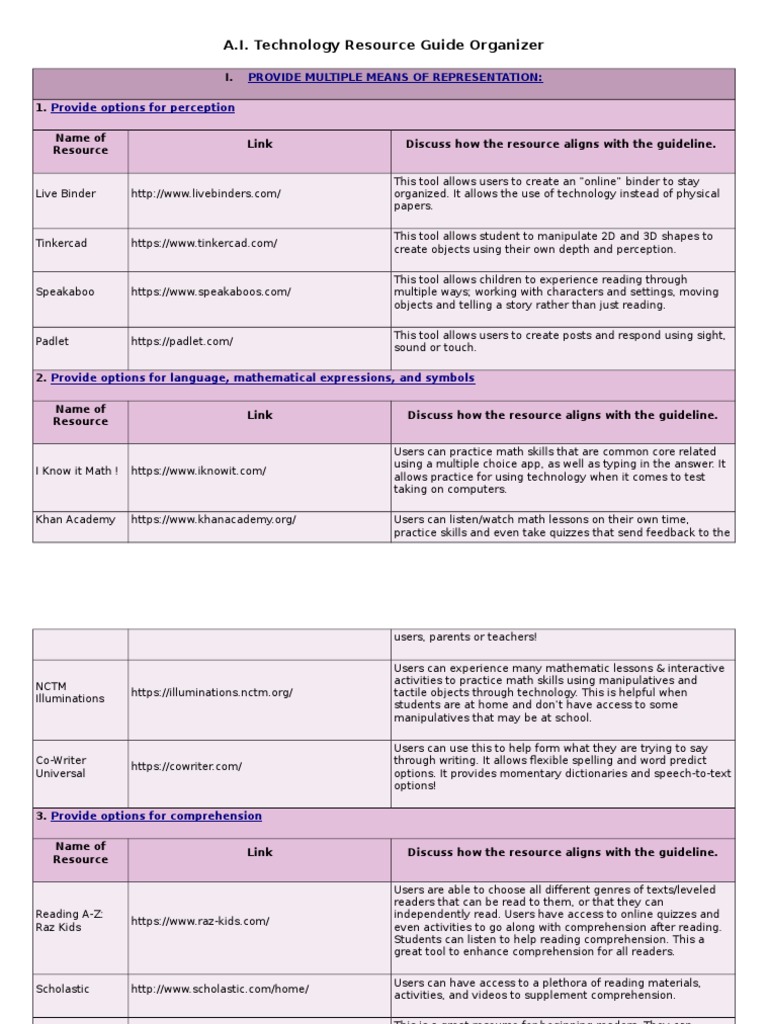 Resource Guide Organizer | PDF | Reading Comprehension | Classroom