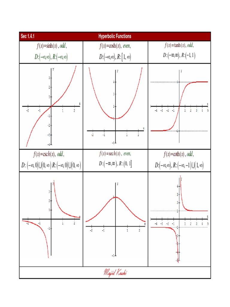 Understanding Hyperbolic Functions | PDF