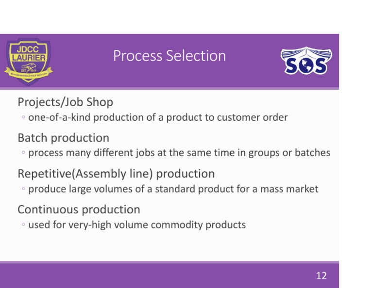 Process Selection: Projects/Job Shop Batch Production Repetitive ...