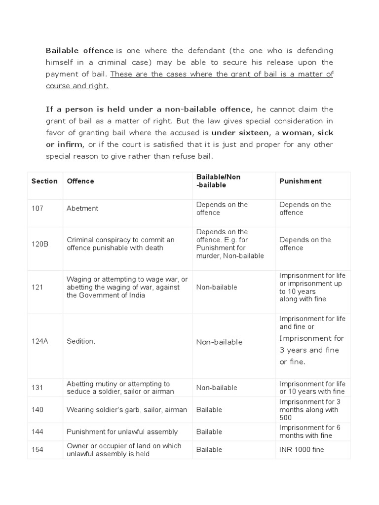 List of Bailable and Non-Bailable Offences | Forgery | Bail