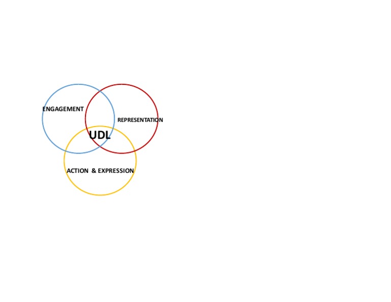 Udl Diagram | PDF