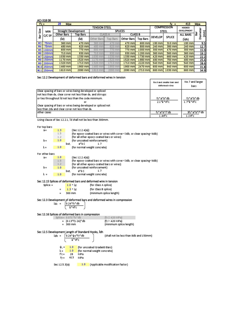 DEVELOPMENT AND SPLICE LENGTH CALCULATION FOR ACI-318 08 | Building ...