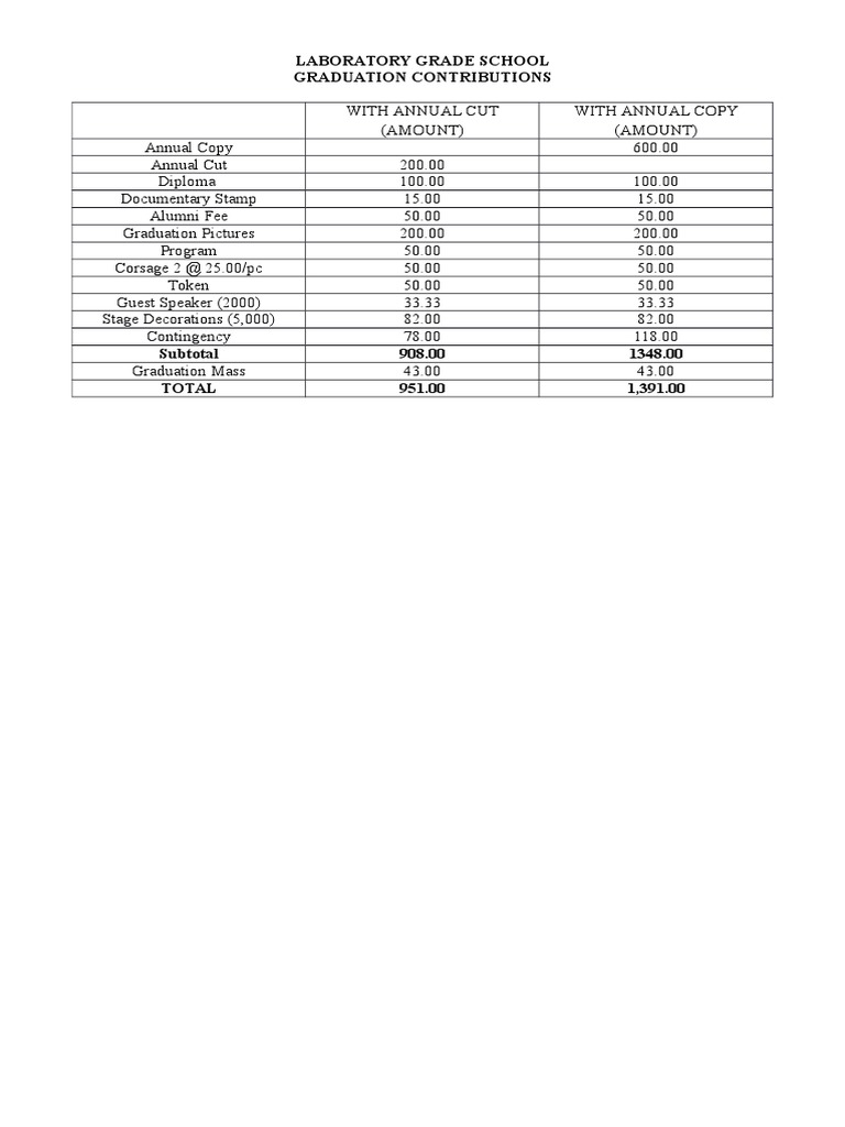 Laboratory Grade School Graduation Contributions | PDF