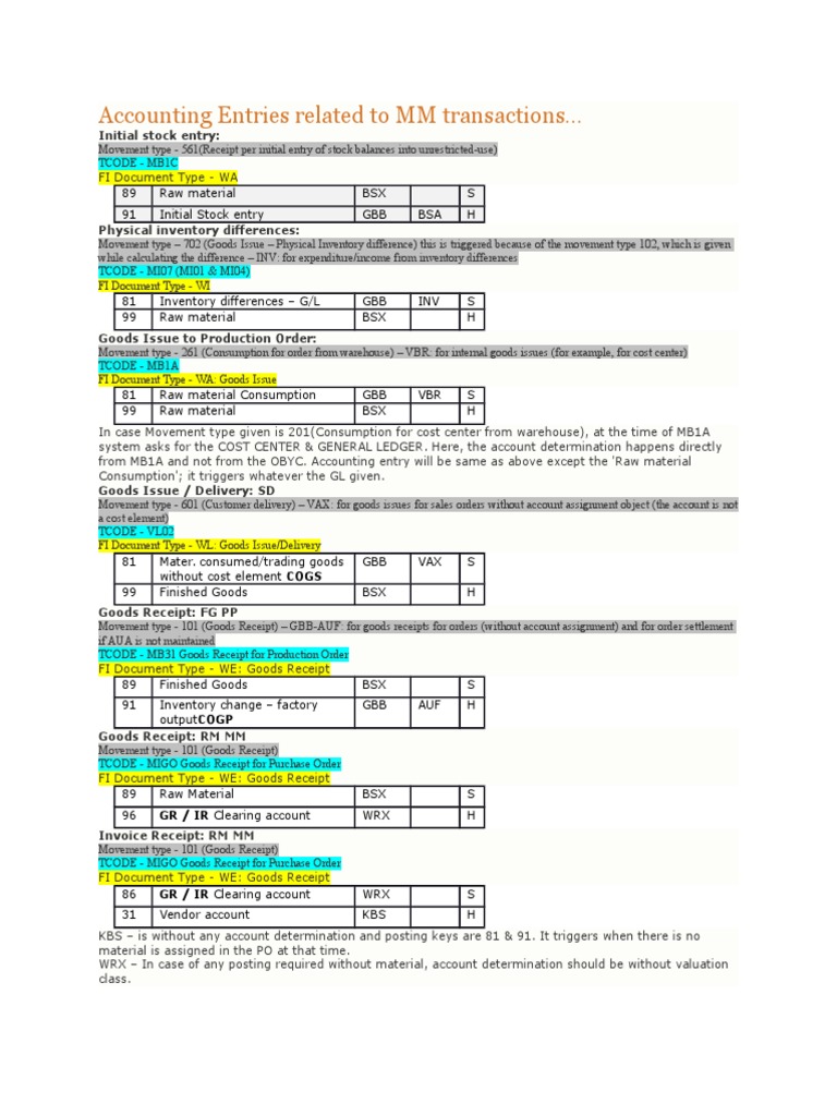 Accounting Entries Related To MM Transactions | Download Free PDF ...