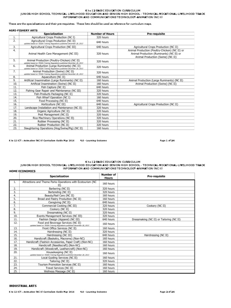 Animation NC II CG (Word Version) | PDF | Occupational Safety And ...