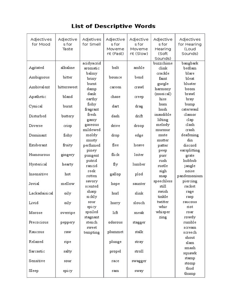 List of Descriptive Words | PDF | Elementary Geometry | Geometric Shapes