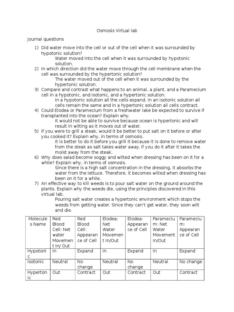 Osmosis Virtual Lab | PDF | Osmosis | Life Sciences