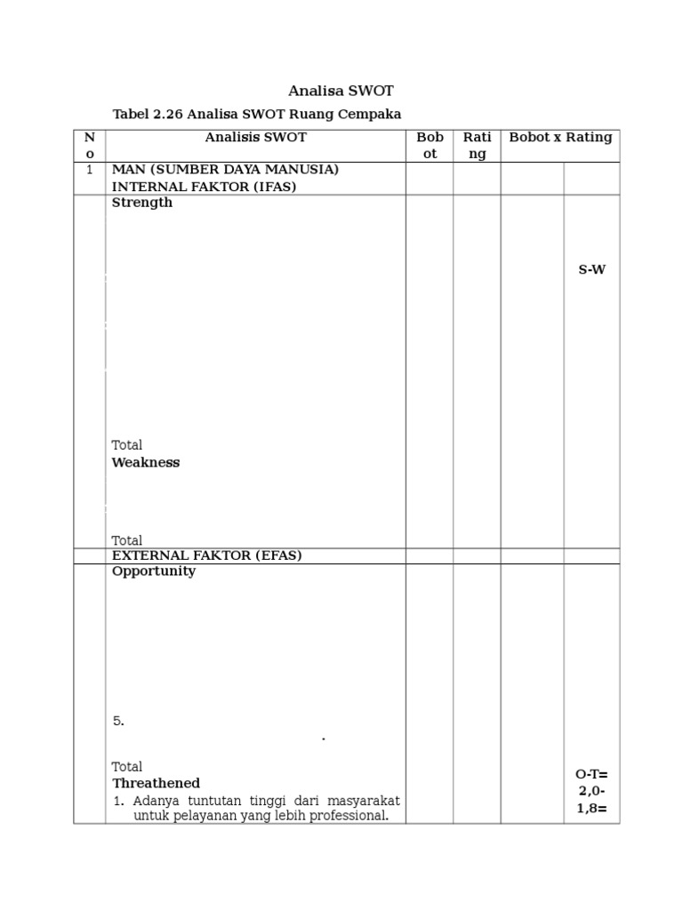 Analisa SWOT Pre Intervensi | PDF | Kesehatan Holistik | Sains & Matematika