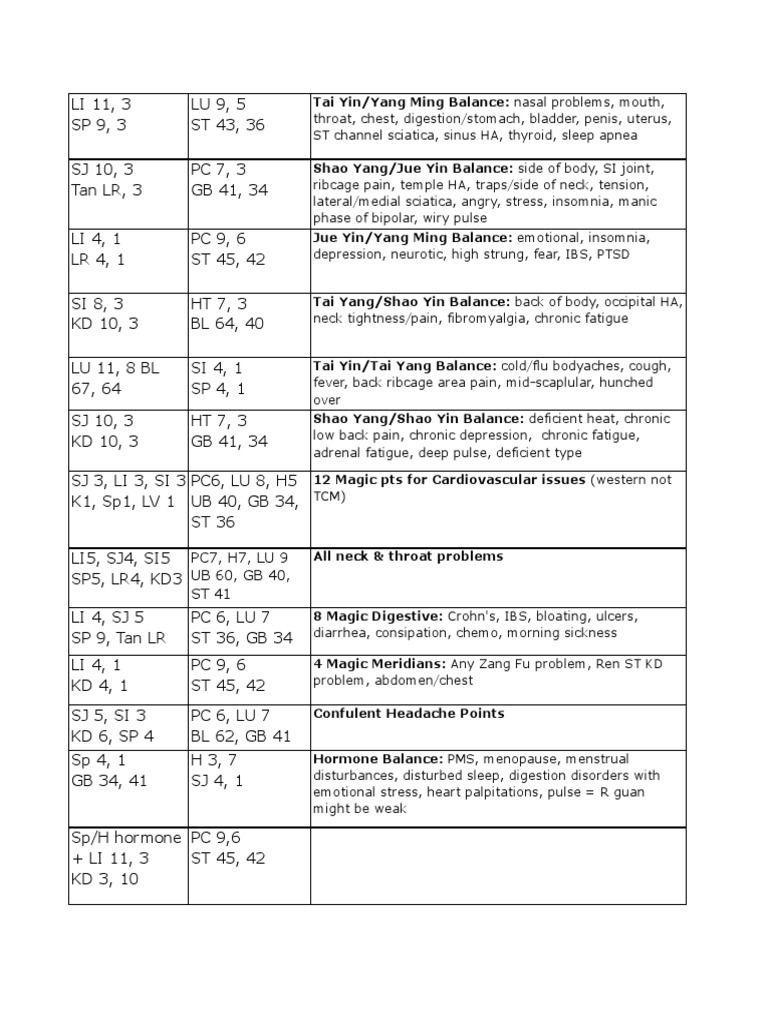 BM Chart | PDF | Diseases And Disorders | Medical Specialties