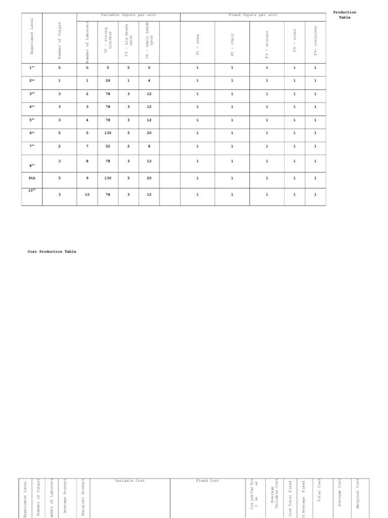 Variable Inputs Per Unit Fixed Inputs Per Unit | PDF | Pricing | Market ...