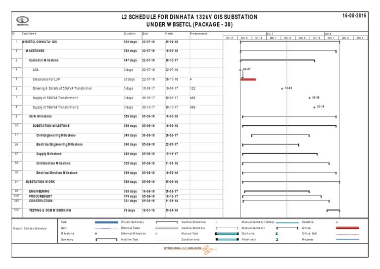 L2 Schedule For Dinhata 132Kv Gis Substation Under Wbsetcl (Package - 38)