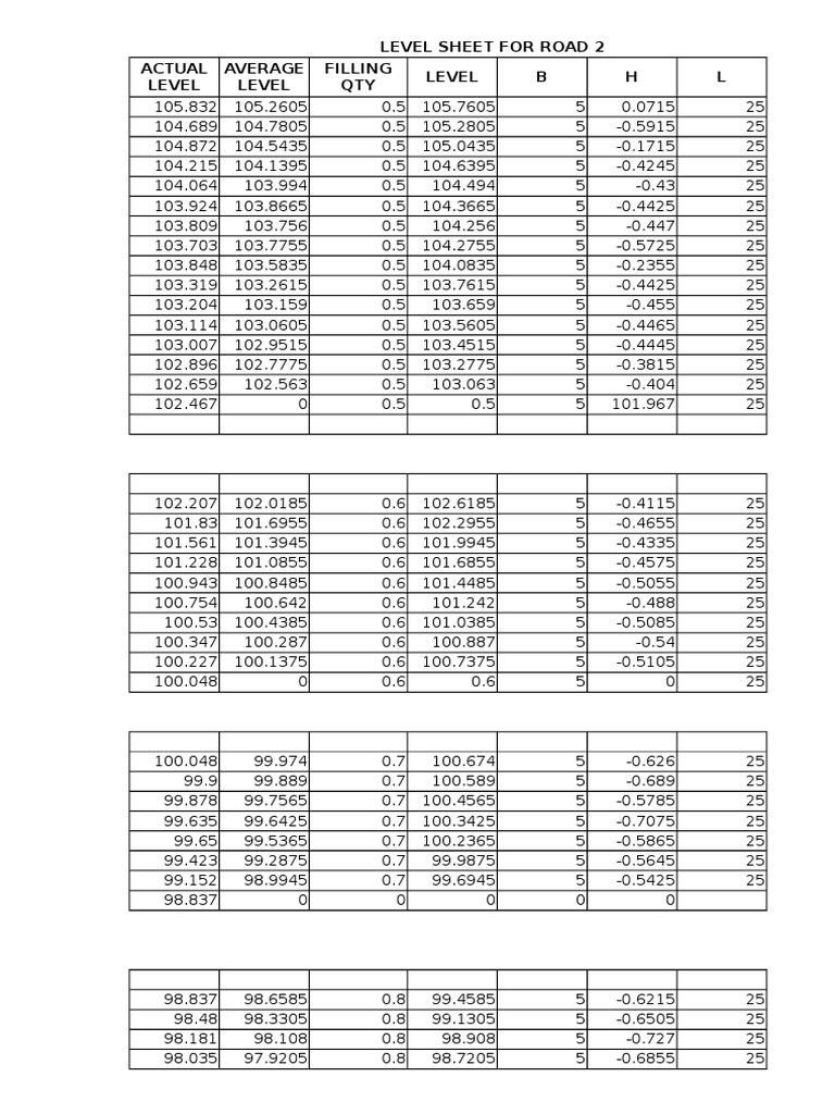 Level Sheet For Road 2 Level B H L Actual Level Average Level Filling ...