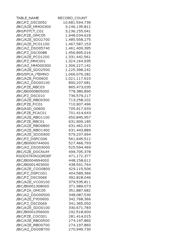 BHP Tables Sizes | PDF