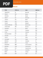 Lista de Códigos de País - Códigos de País ISO ALPHA-2, ISO ALPHA-3 y ...