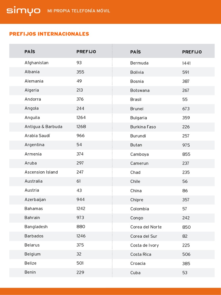 Prefijos Internacionales | PDF