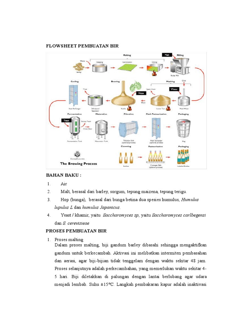 Proses Pembuatan Bir dan Bahan Baku | PDF | Memasak, Makanan, & Anggur ...