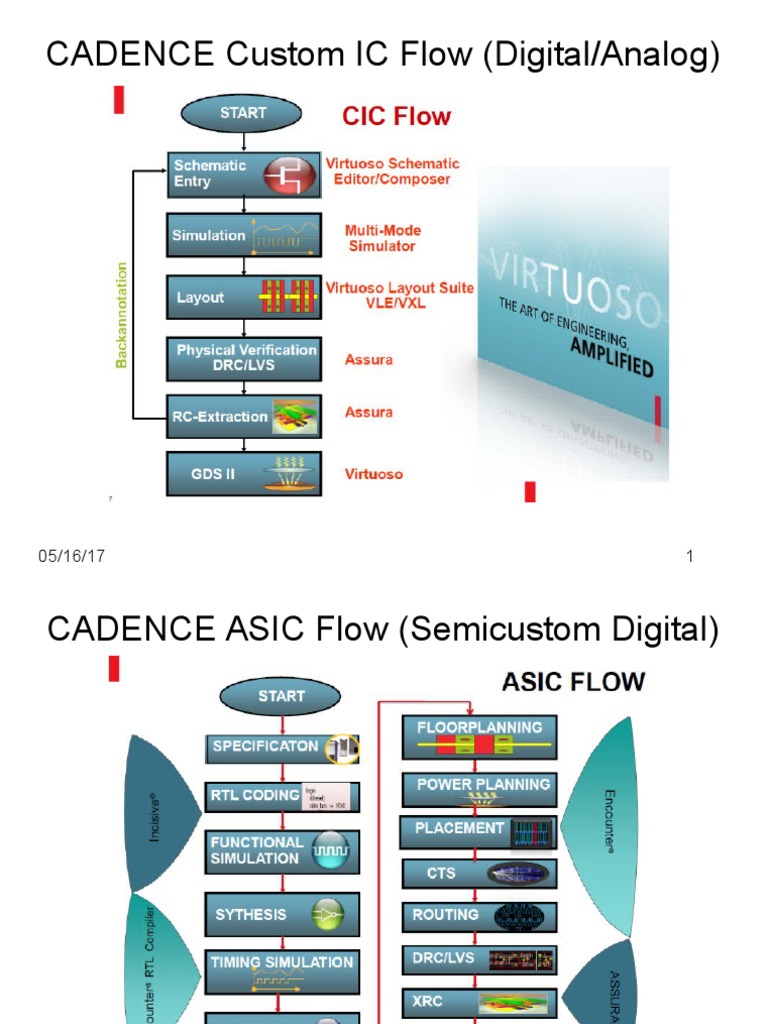 CADENCE Custom IC Flow (Digital/Analog) | PDF | Electronic Design ...
