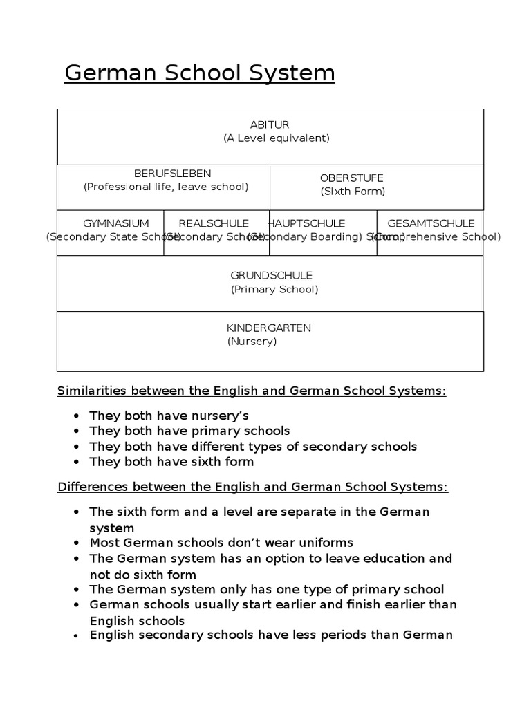 German School System | PDF | State School | Educational Stages