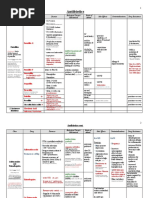 Microbiology Mnemonics | PDF | Streptococcus | Prokaryote