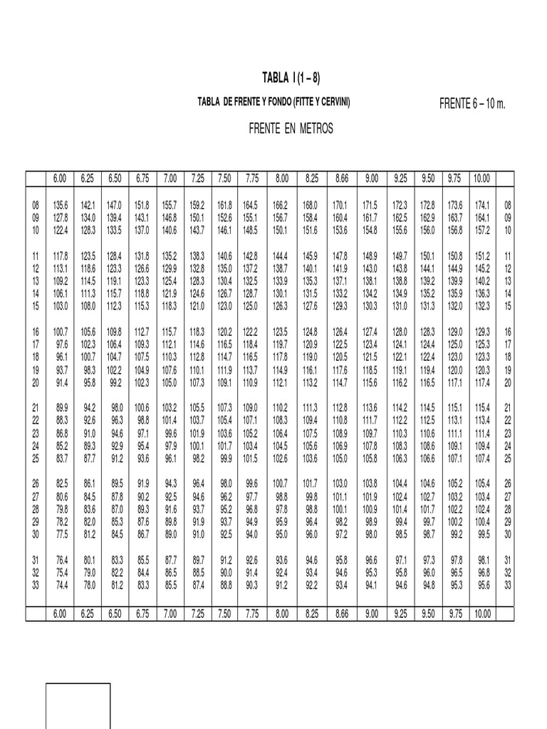 Tabla Fitte y Cervini Completa | PDF | Tecnología