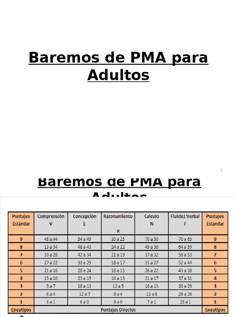 Baremos de Pma para Adultos | Aprendizaje | Ciencia cognitiva