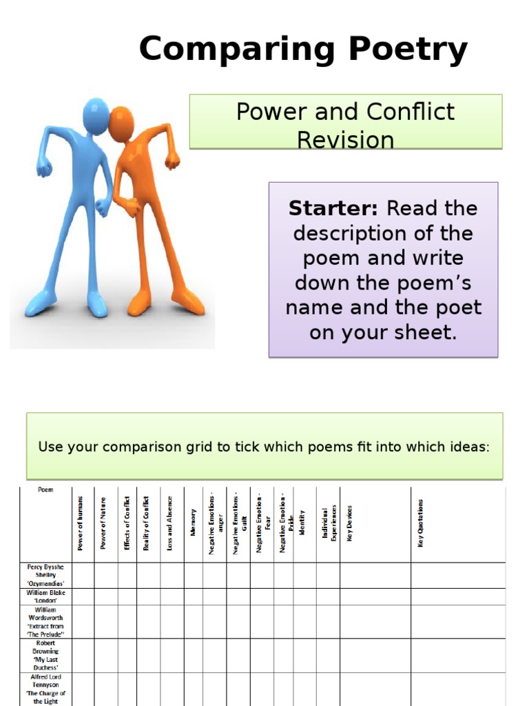 Poetry Comparison: Power and Conflict | PDF | William Blake | Poetry