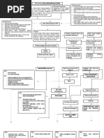 Woc Tumor Otak Kel 3 | PDF