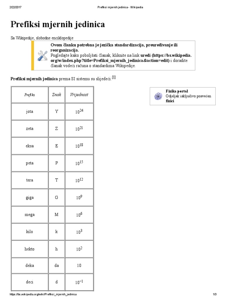 Prefiksi Mjernih Jedinica - Fizika | PDF