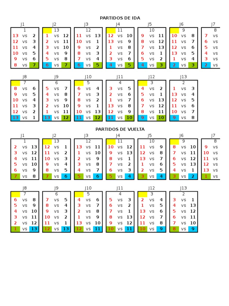 Round Robin Calendario | PDF