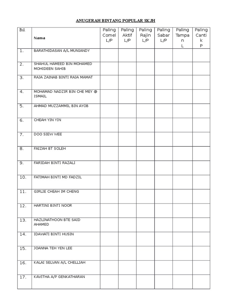 Anugerah Bintang Popular SKJH | PDF