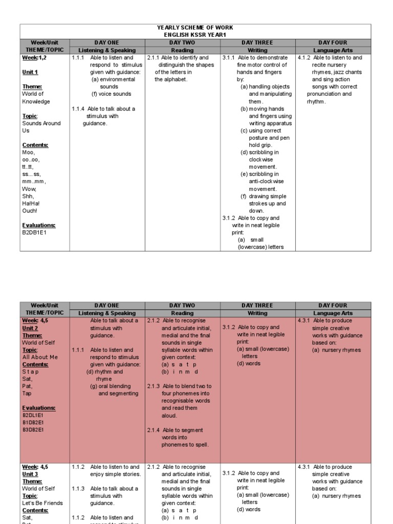 Year 1 English KSSR Scheme of Work | PDF | Letter Case | Phoneme