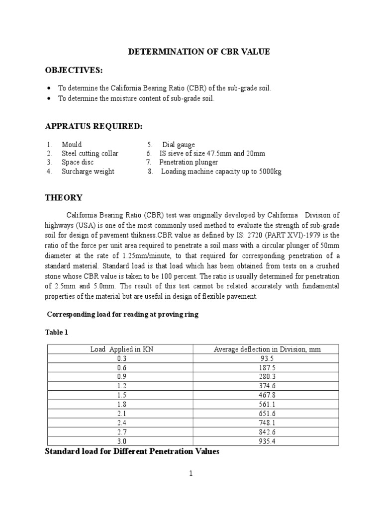 Determination of CBR Value Objectives | PDF | Soil | Nature