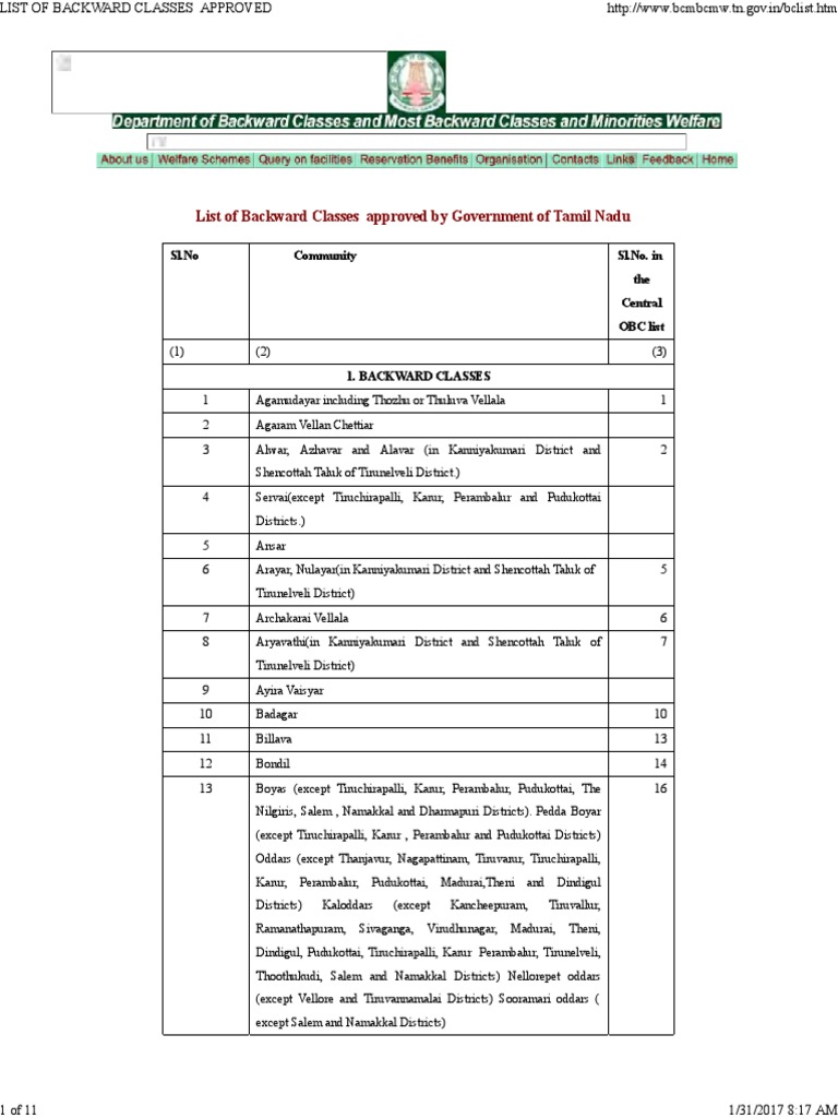 List of Backward Classes Approved | PDF | Social Groups Of India ...