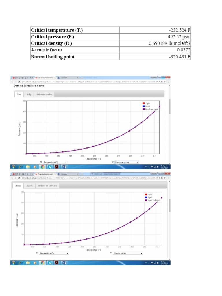 Critical Temperature | PDF | Mole (Unit) | Thermodynamic Properties