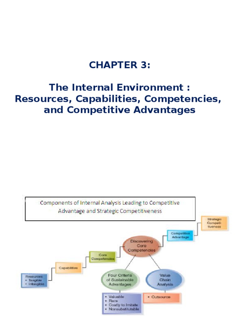 The Internal Environment: Resources, Capabilities, Competencies, and ...