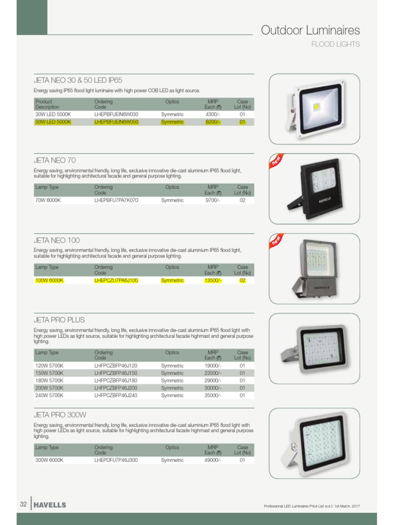 Havells - Flood Light | PDF | Lighting | Light