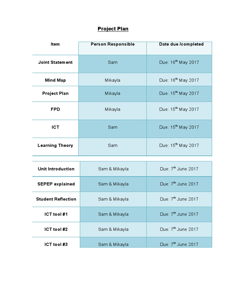 Project Plan Hpe-2 | PDF