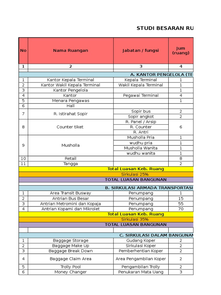 Besaran Ruang Terminal (Revisi Luthfi) | PDF
