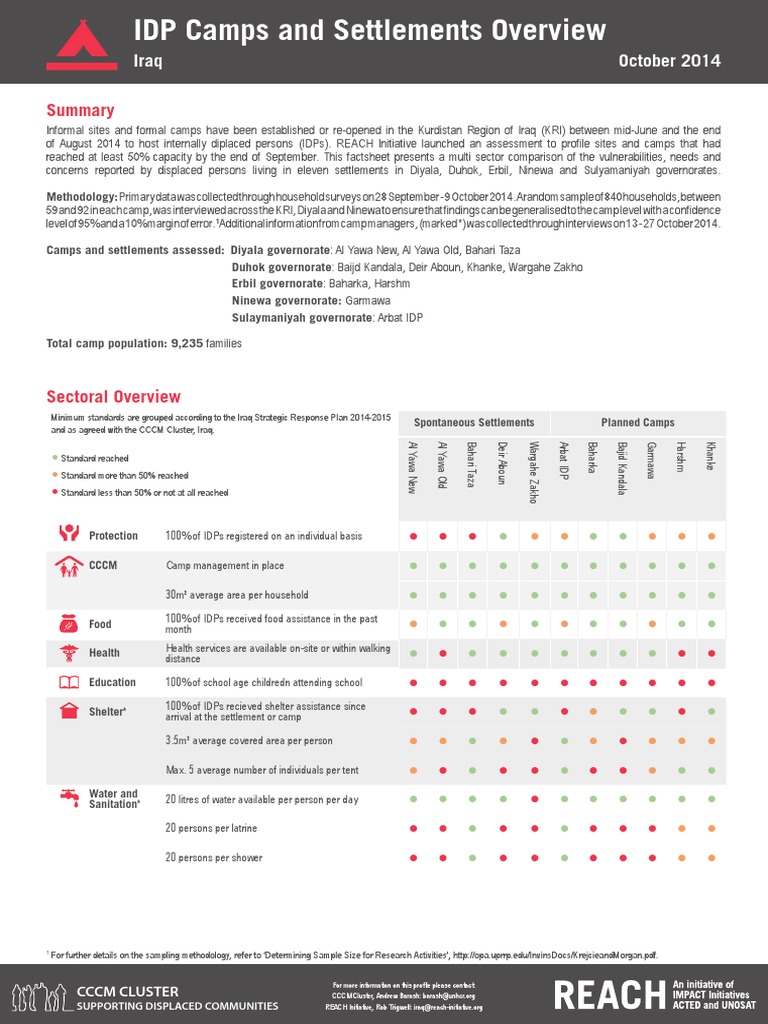 IDP Camps and Settlements Overview - Iraq | PDF | Internally Displaced ...