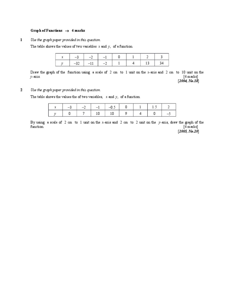 Mathematics Graph of Functions Subjective | PDF | Teaching Methods ...